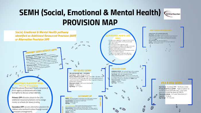 LBBD SEMH PROVISION MAP by Sharon White on Prezi