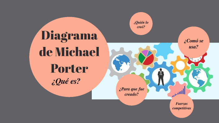 Diagrama Michael Porter by Sahira Sánchez on Prezi