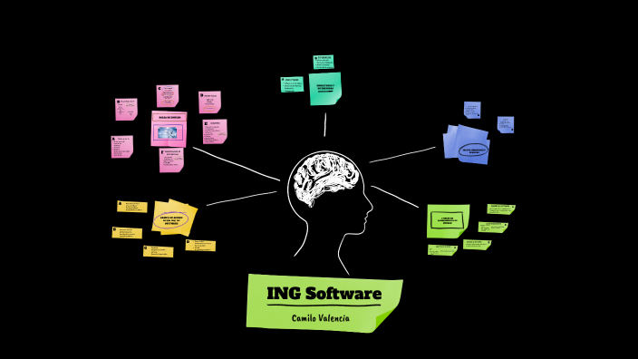 ING Software by K-milo Valencia on Prezi