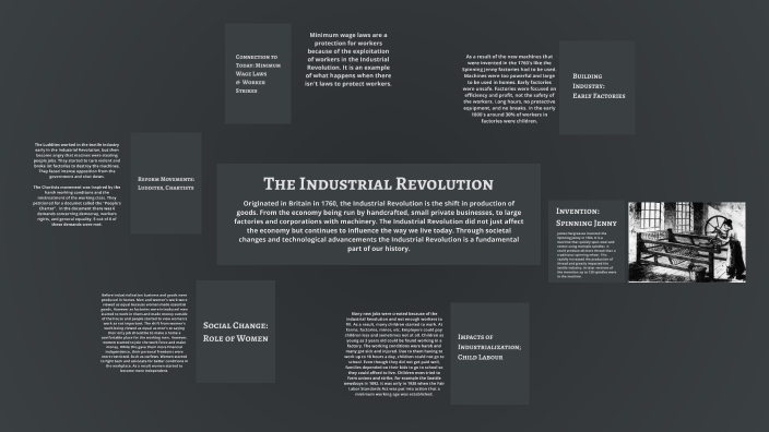 Industrial Revolution Mind Map by Sabine Warren on Prezi
