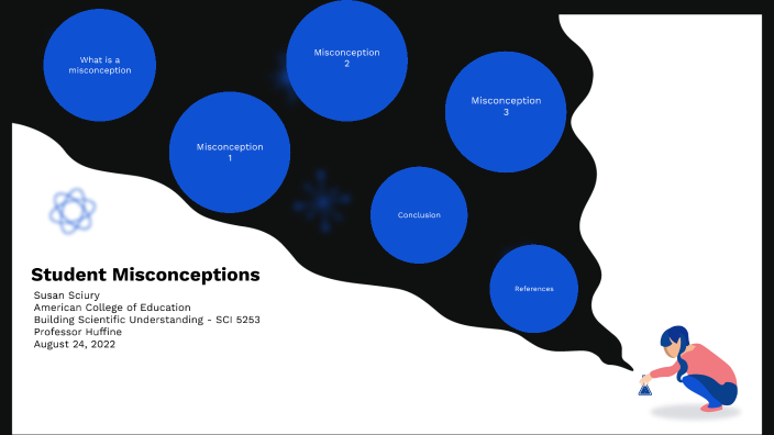 Student Misconceptions by Sue Sciury on Prezi