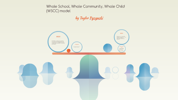 Whole School, Whole Community, Whole Child (WSCC) model by Taylor Pyzynski