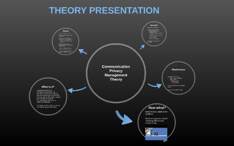 Communication Privacy Management Theory by Jonny Vignola on Prezi