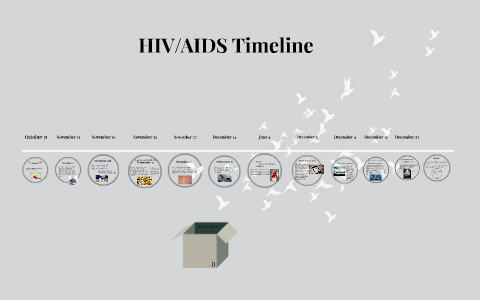 HIV/ AIDS Timeline by Bernica wilcox on Prezi