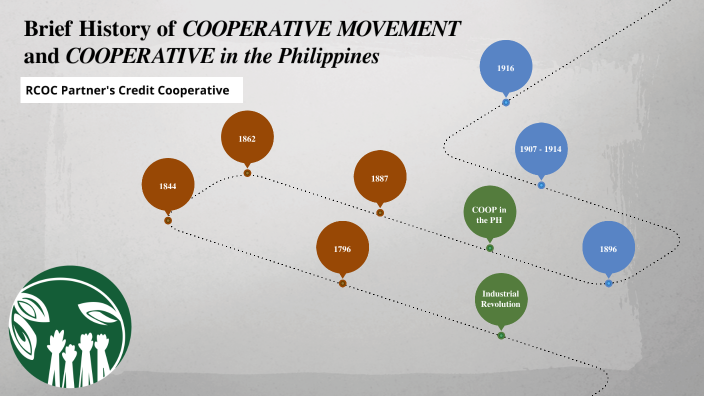 Coop movement by irene M on Prezi