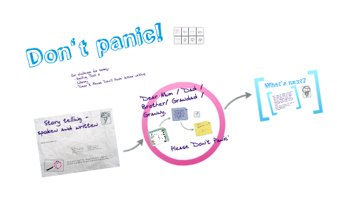 Dear Mum, Please Don't Panic Letter Writing by Jenna Hall on Prezi
