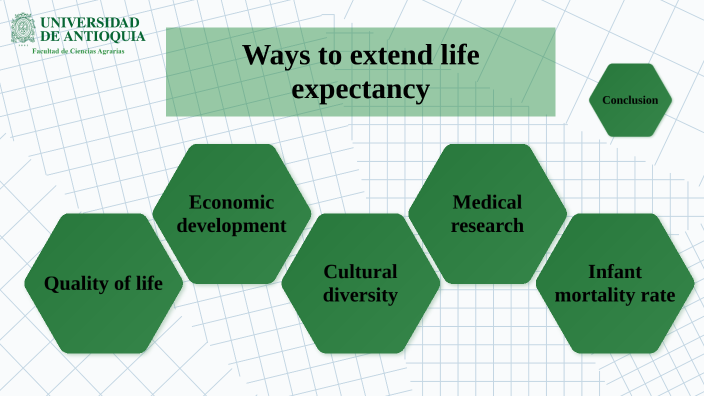 Ways to extend life expectancy by Jose Ramírez on Prezi