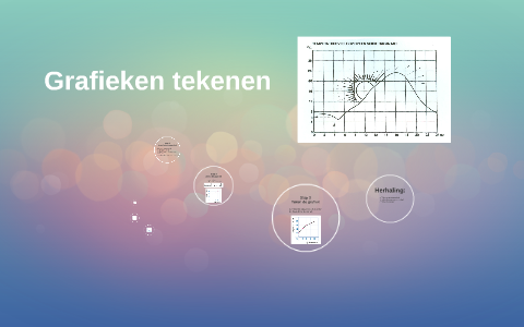 Grafieken tekenen by Diny Blank on Prezi