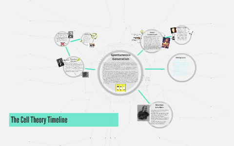 The Cell Theory Timeline by roopan blue on Prezi
