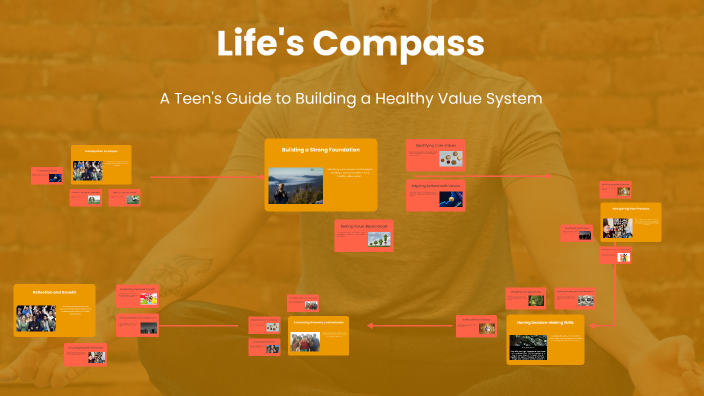 Life's Compass by Mercy Akpan on Prezi