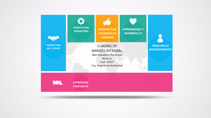 CUADRO DE MANDO INTEGRAL by alex piamonte on Prezi