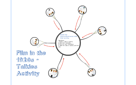 Film in the 1920s - Talkies Activity by Linda Wang on Prezi