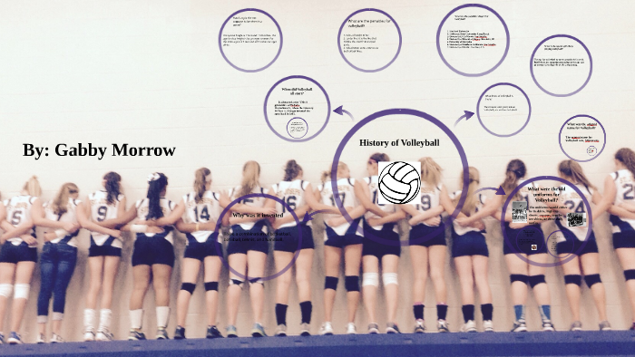 History of Volleyball by Gabby Morrow