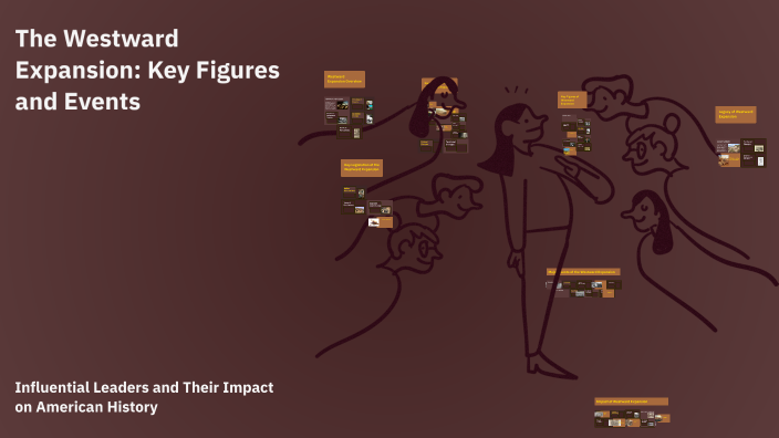 The Westward Expansion: Key Figures and Events by cayden harris on Prezi