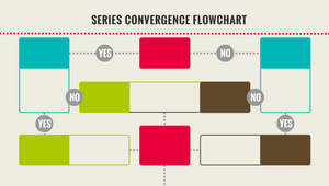 Series Convergence Flowchart by Sadie Tschider on Prezi Design