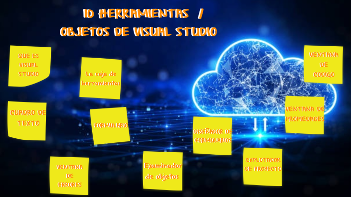 10 HERRAMIENTAS / OBJETOS DE VISUAL STUDIO by Ángel Abraham Juárez Ruiz on Prezi