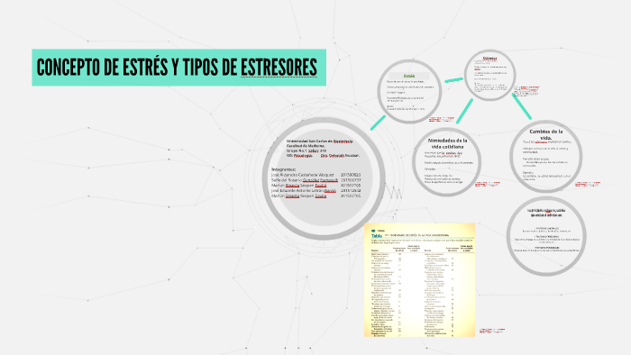 CONCEPTO DE ESTRÉS Y TIPOS DE ESTRESORES by Alejandro Castañeda on Prezi
