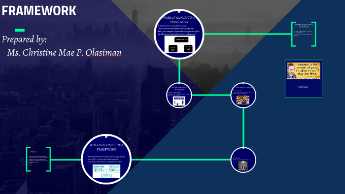 WAYS OF CONCEPTUAL FRAMEWORK by CHRISTINE OLASIMAN on Prezi