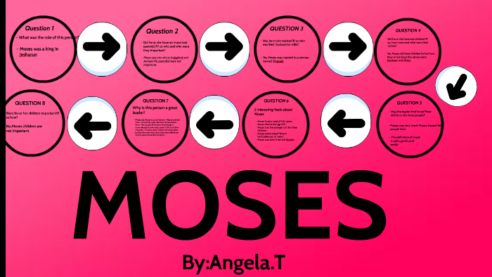 About Moses by Angela Tostado