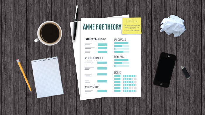 Anne Roe Theory by Nur Mualis on Prezi