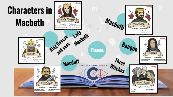 Macbeth Characters by Jason Bernal on Prezi