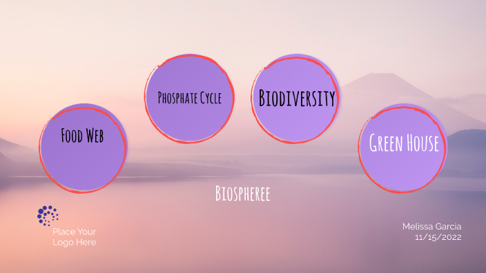 Biosphere by Melissa Garcia on Prezi