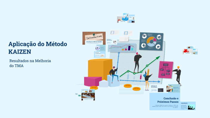 Aplicação do Método KAIZEN by Valter Lucio Cravo Junior on Prezi