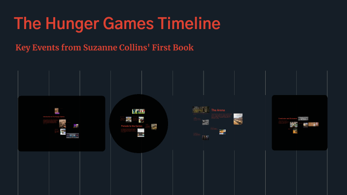 The Hunger Games Timeline by Isabela Valdes on Prezi