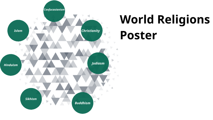 World Religions-Poster Project by X W on Prezi