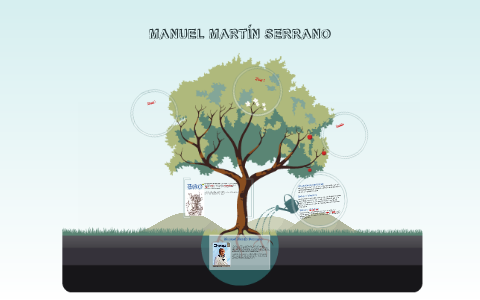 MANUEL MARTIN SERRANO by on Prezi