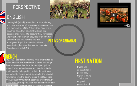 THE PLAINS OF ABRAHAM by sam luna on Prezi