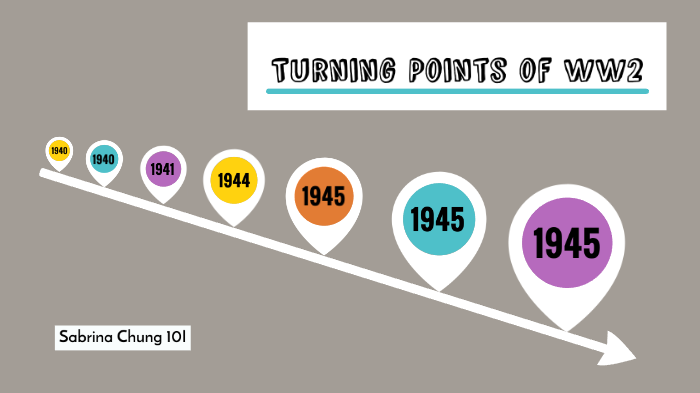 Turning Points of WW2 by Sabrina Chung on Prezi