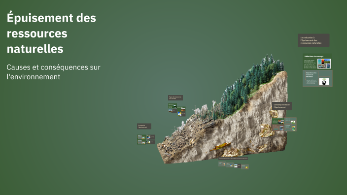 Épuisement des ressources naturelles by Zineb HAMANI on Prezi