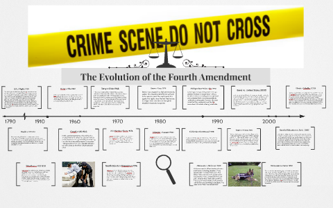 The Evolution of the Fourth Amendment by Sean Moran on Prezi