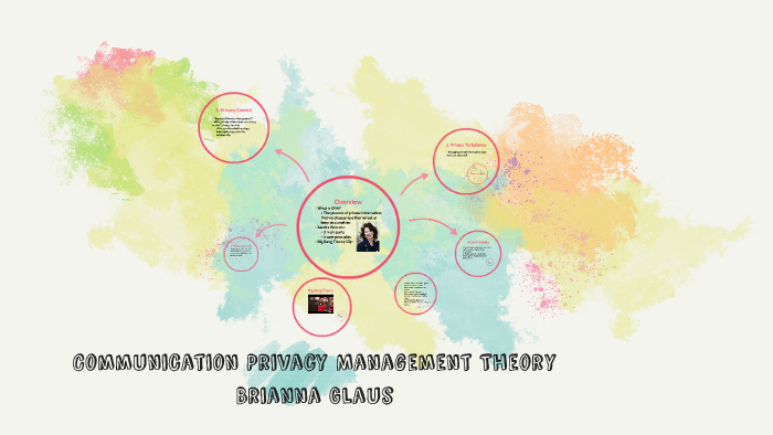 Communication Privacy Management Theory by Brianna Glaus on Prezi