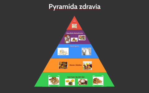 Piramída zdravia by Jana Stierankova on Prezi