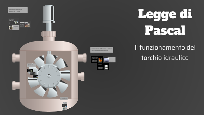 Legge di Pascal by Giulia Liuzzo on Prezi