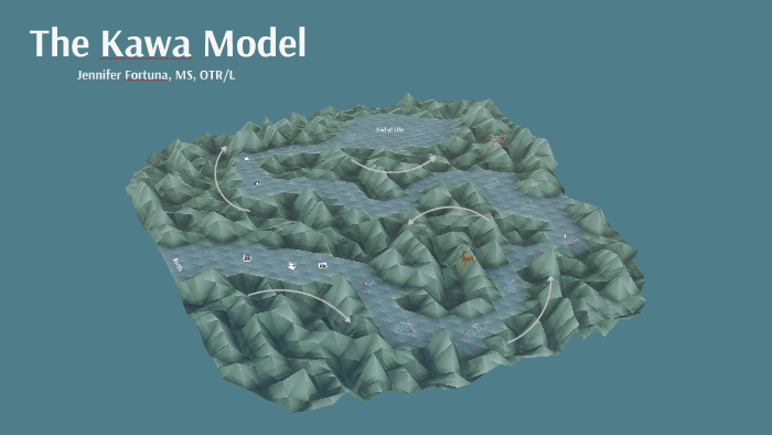 The Kawa Model by Jennifer Fortuna on Prezi