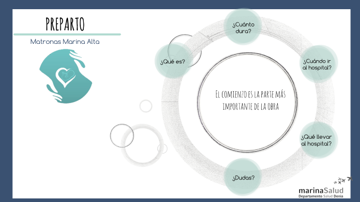 Preparto by Matronas Marina Alta on Prezi