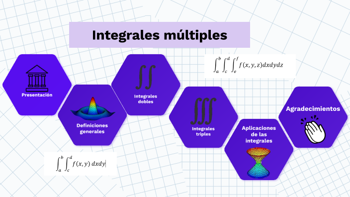 Integrales Múltiples by Victor Ruiz on Prezi