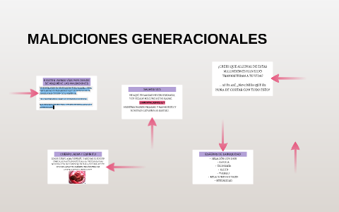 MALDICIONES GENERACIONALES by MIGUEL MORA on Prezi