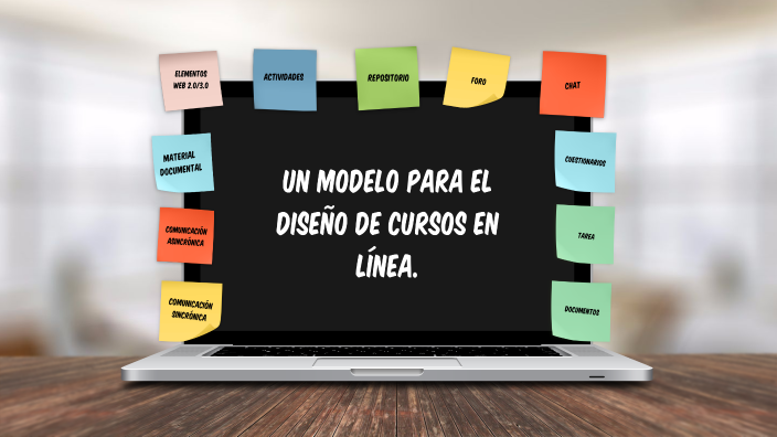 Un modelo para el diseño de cursos en línea. by LILIAN ESTEPHANY ...