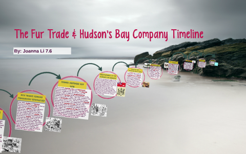 The Fur Trade & Hudson's Bay Company Timeline by Joanna Li on Prezi