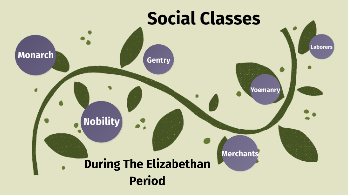 Elizabethan Period Social Classes by ashley poling on Prezi