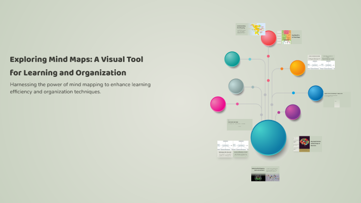 Exploring Mind Maps: A Visual Tool for Learning and Organization by ...