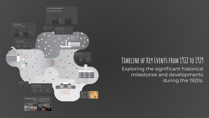 Timeline of Key Events from 1922 to 1929 by Natálie Lorencová on Prezi