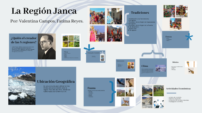 La Región Janca by Fatima Reyes on Prezi