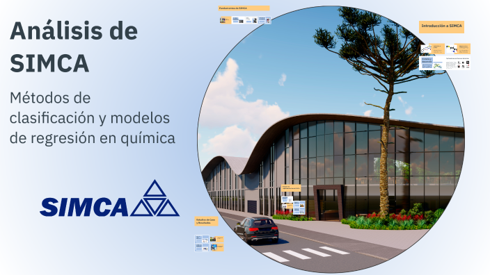 Análisis de SIMCA by ximena Herrera on Prezi