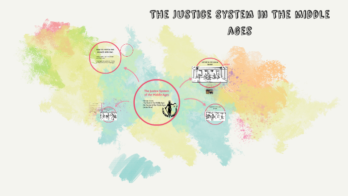 The Justice System of the Middle Ages by Alys Rankin on Prezi
