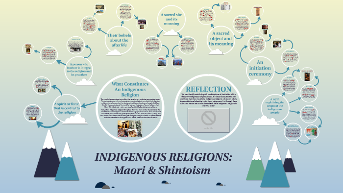 INDIGENOUS RELIGIONS by Matthew Franov on Prezi